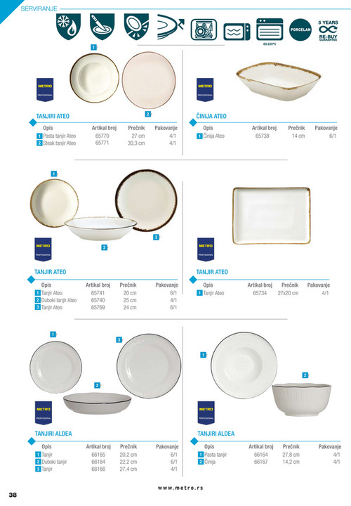 METRO RS - Horeca Profesionalna oprema - Страна 38–39