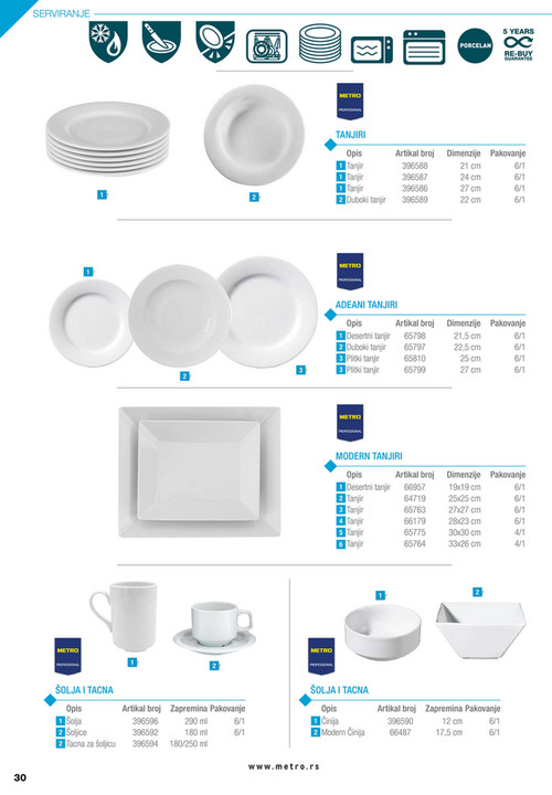 METRO RS - Horeca Profesionalna oprema - Страна 30–31